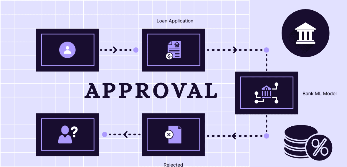 3-Month vs 6-Month Bank Averages: Approval Signals | Merchant Cash Blaster
